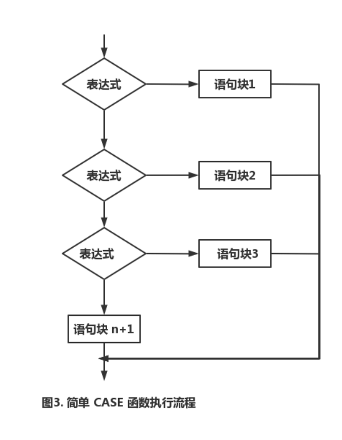 Sql Server 数据库之流程控制sql 流程控制语句 Csdn博客