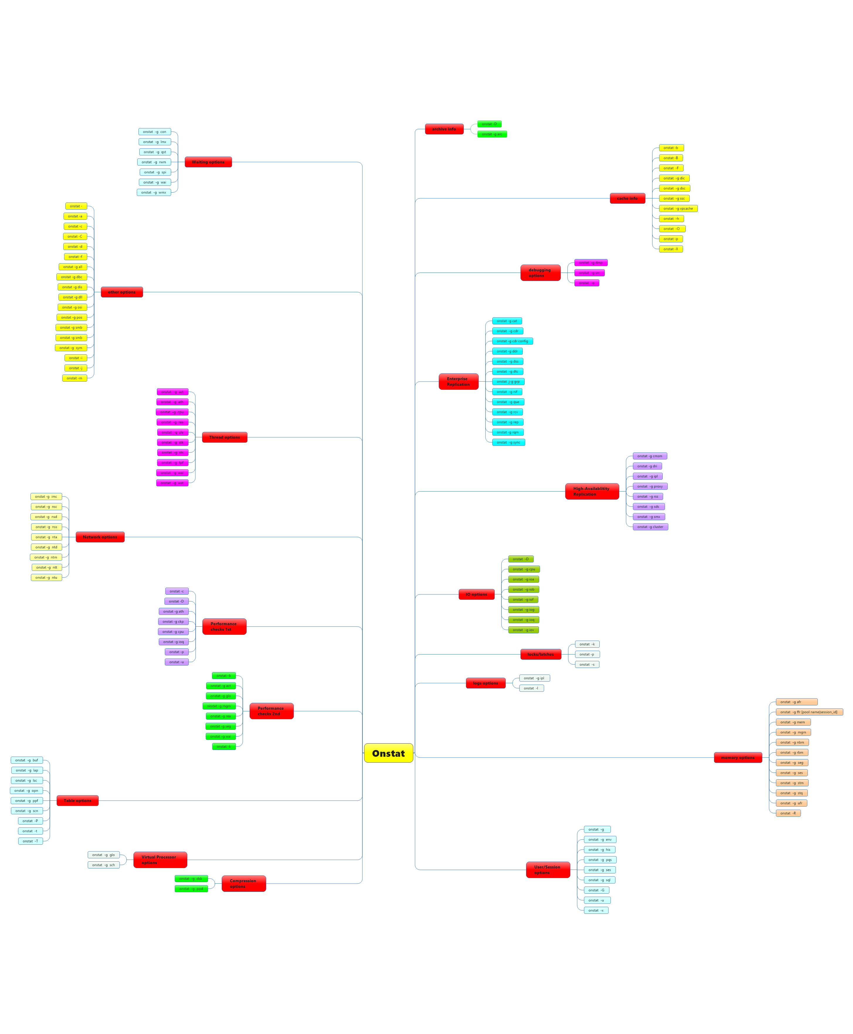 Informix 数据监控 Onstat 集合_python informix 监控-CSDN博客