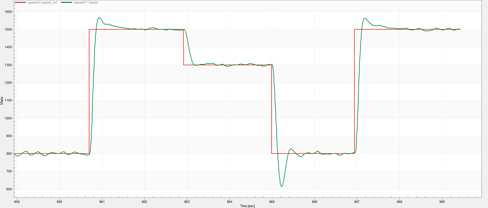 小猫爪：PMSM之FOC控制14-基于EKF实现FOC无传感器双闭环_pmsm之无感foc控制-CSDN博客