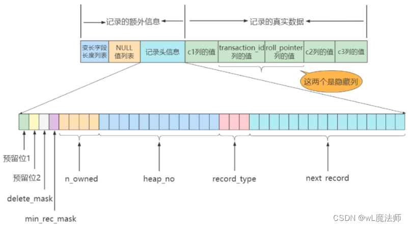 [MYSQL] MYSQL文件结构，页与行记录_mysql 表段 区连续吗-CSDN博客