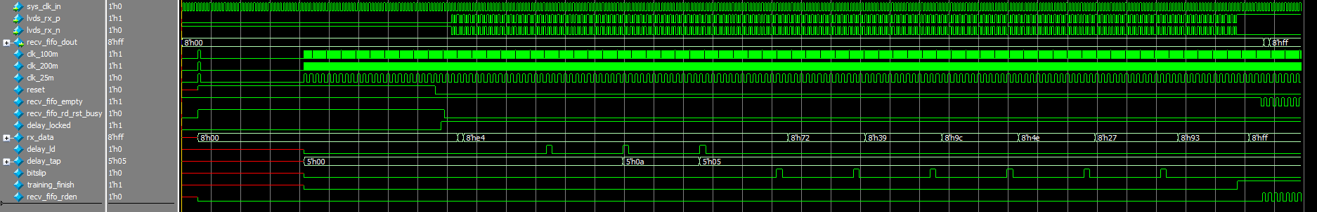 Xilinx LVDS接收模块及自动训练设计仿真实操_lvds训练-CSDN博客