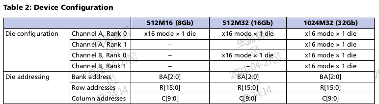 NXP的ddr配置以及压力测试_nxp ddr test tool-CSDN博客