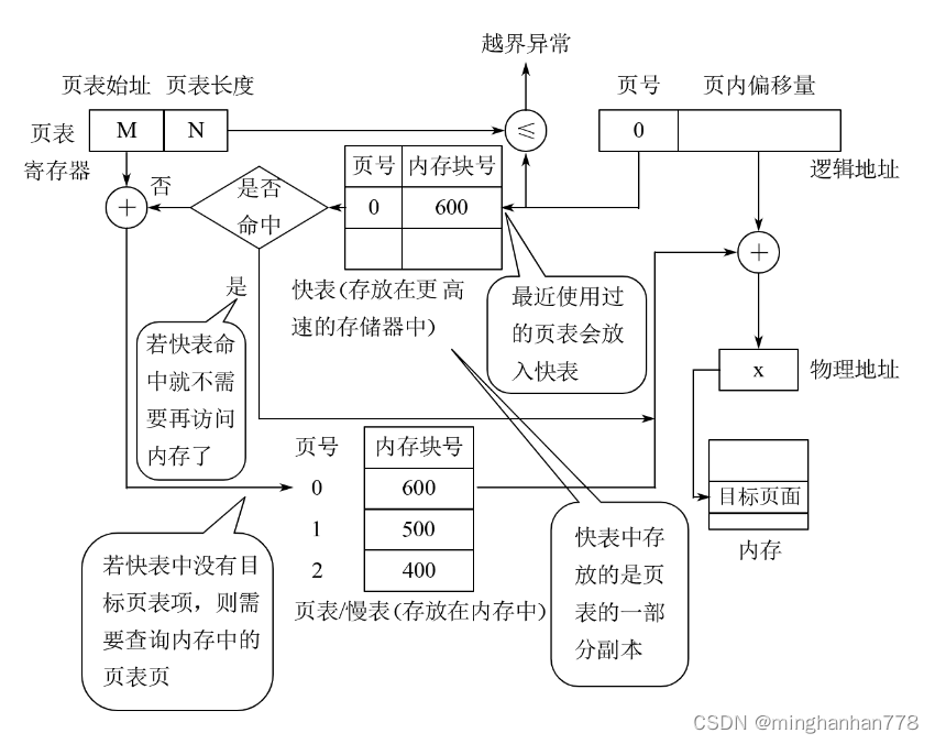 操作系统计算题分析题银行家算法代权周转时间 Csdn博客