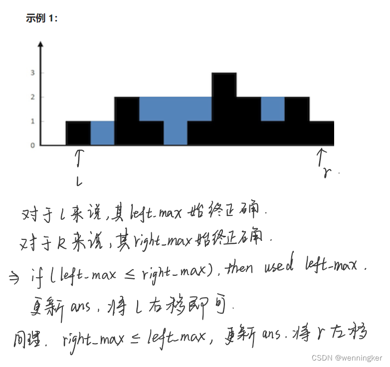 【c 】【leetcode42】接雨水(动态规划、单调栈、双指针) 接雨水 单调栈 C Csdn博客