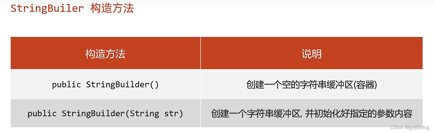 StringBuilder类解析_请问stringbuilder这个类,你是如何理解它的存在的?-CSDN博客