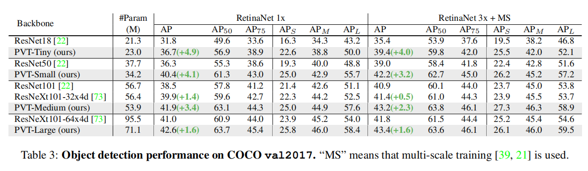 PVT论文精读:Pyramid Vision Transformer: A Versatile Backbone for Dense ...