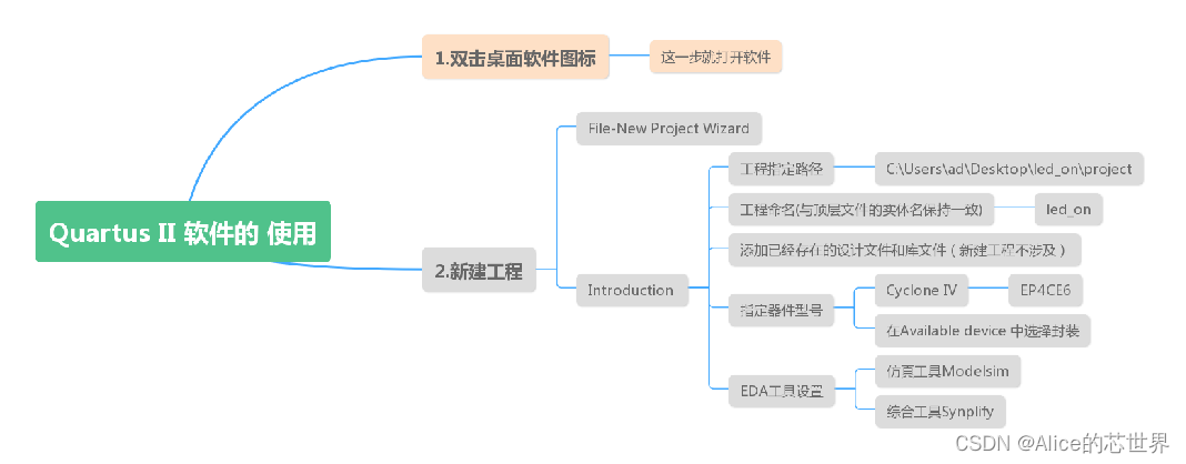 Quartus II使用——1 LED灯点亮_quartus原理图中的led是什么名字-CSDN博客