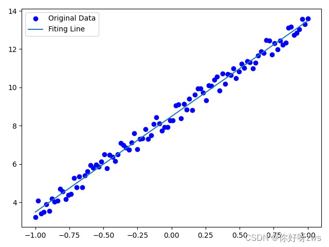 基于pytorch搭建一个简单的神经网络模型pytorch 构建简单神经网络 Csdn博客