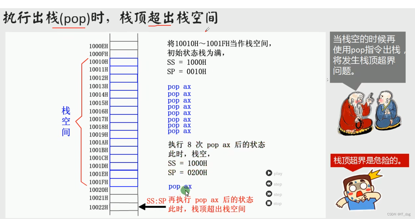 【8086汇编】栈及栈操作的实现8086cpu的堆栈操作原则 Csdn博客
