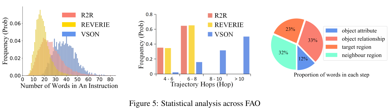 VLN阅读报告6：SOON: Scenario Oriented Object Navigation with Graph-based Exploration_soon 数据集-CSDN博客