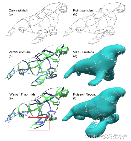 论文学习笔记（2）：Variational Implicit Point Set Surfaces-CSDN博客