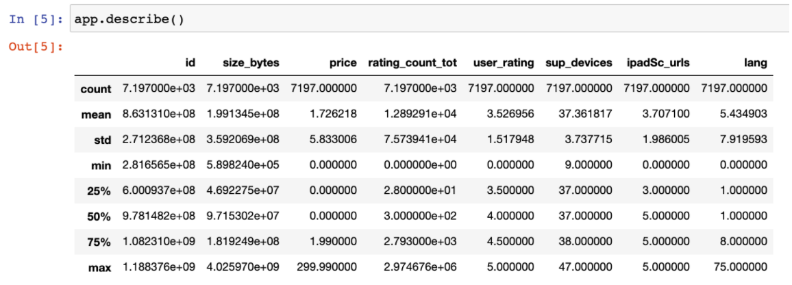 2021 11 07大数据学习日志——pandas——pandas综合案例（下）pandas实例精解下载 Csdn博客