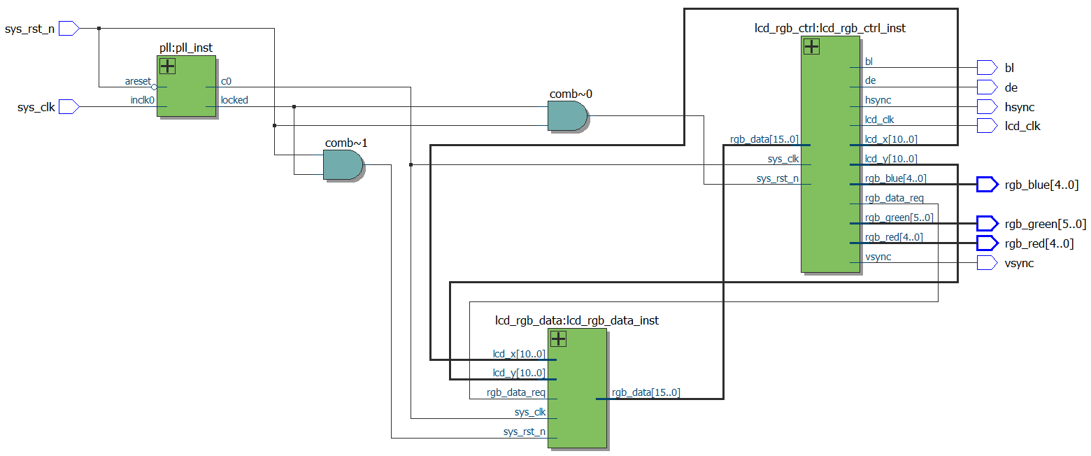 基于正点原子新起点V1 RGB LCD彩条显示_rgblcd 原子-CSDN博客
