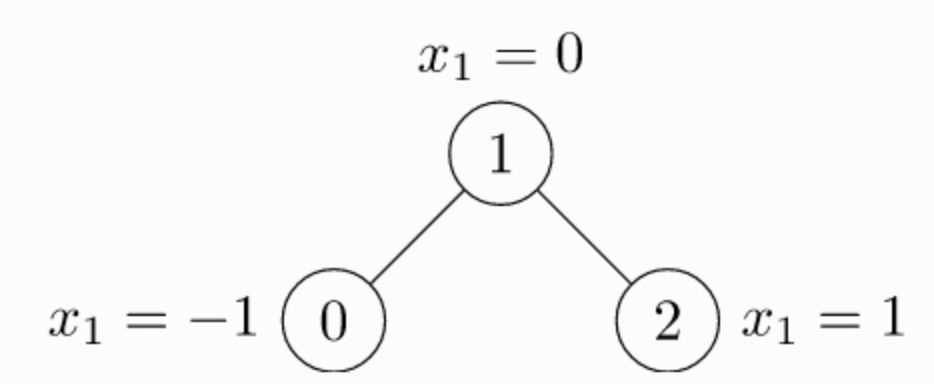【GNN图神经网络】邻接矩阵转化coo格式的稀疏矩阵_valueerror: `messagepassing.propagate` only suppor-CSDN博客