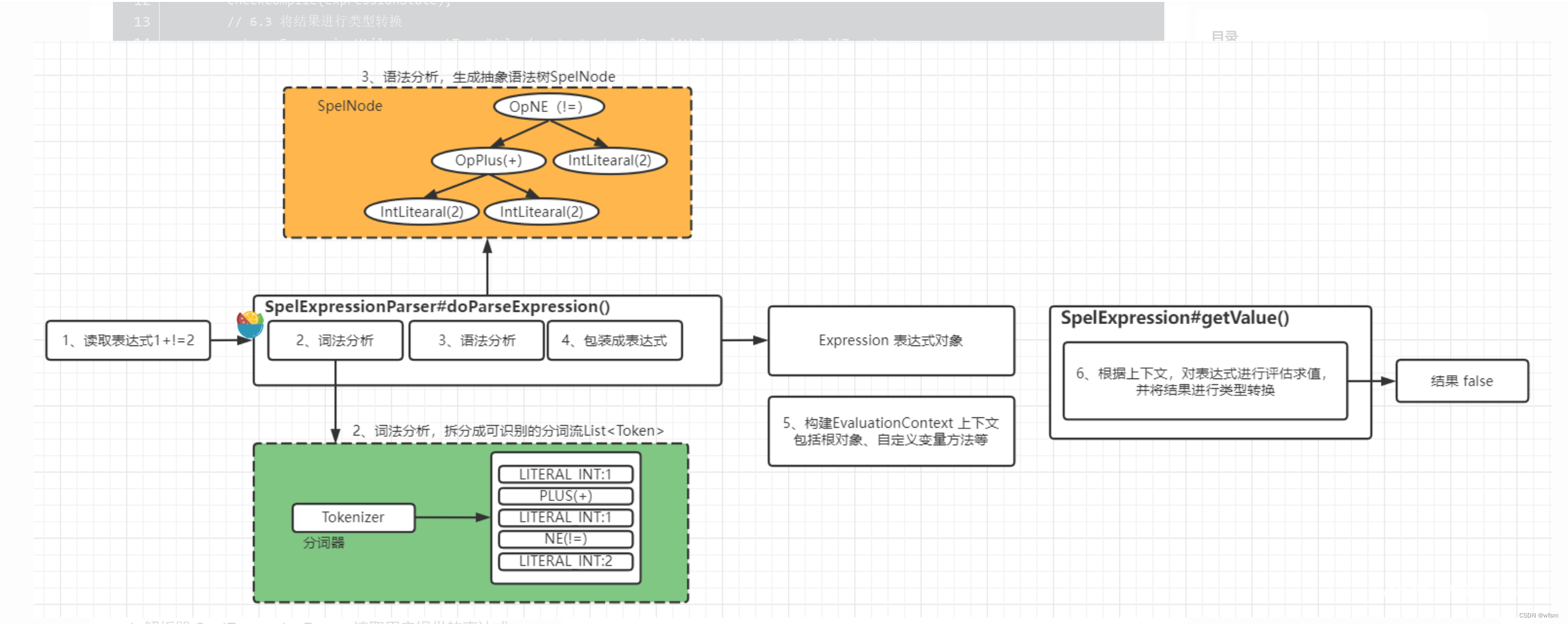Spel简单使用 Spelexpressionparser Csdn博客