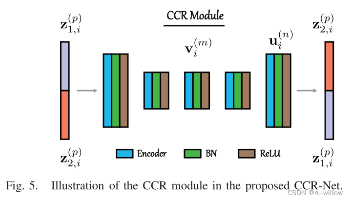 Convolutional Neural Networks for Multimodal Remote Sensing Data Classification论文阅读笔记-CSDN博客
