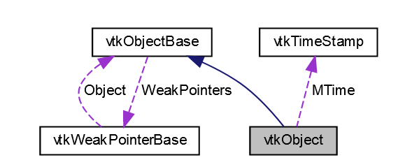 vtk类设计与思想-vtkObject_vtktypemacro-CSDN博客