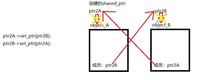 C++|谈谈这个weak_ptr_weak_ptr expired-CSDN博客