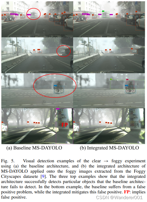 Integrated Multiscale Domain Adaptive YOLO_ms-dayolo-CSDN博客