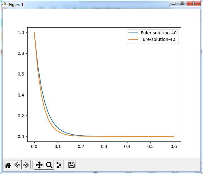 显式Euler公式和隐式Euler公式精确度（Python）_隐式欧拉精度-CSDN博客