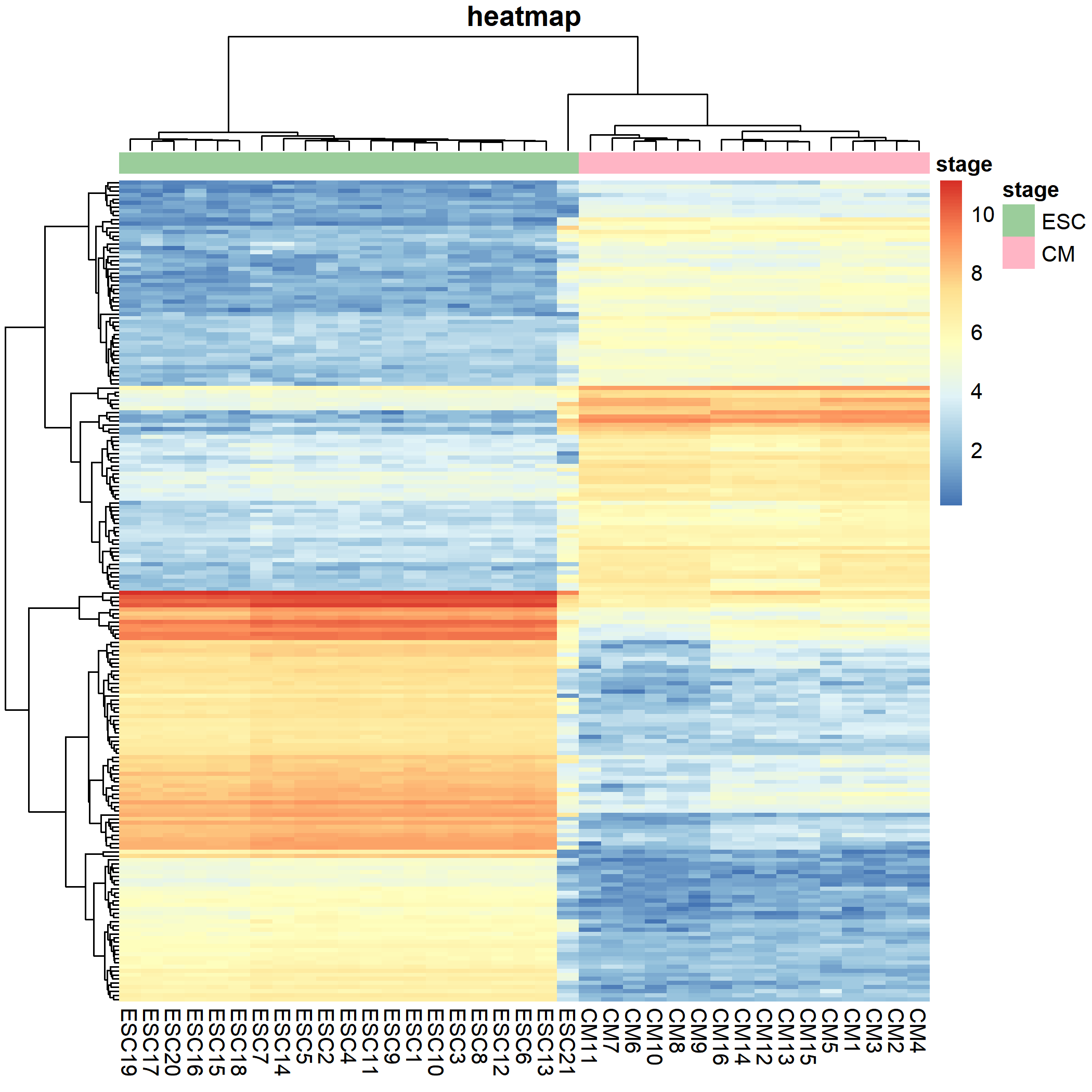 识别差异表达蛋白编码基因_logfc和log2fc-CSDN博客