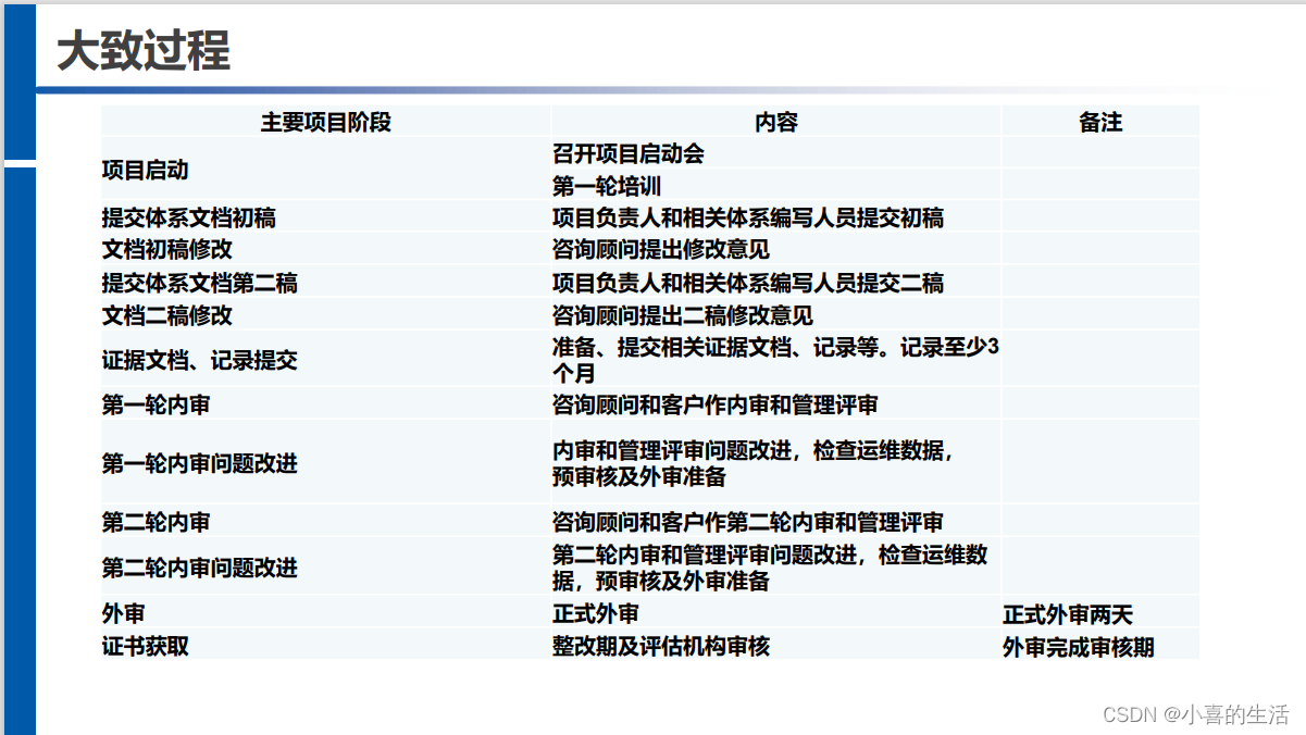 什么是ITSS认证-CSDN博客