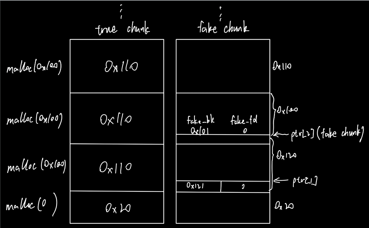 zctf_2016_note3 详解-CSDN博客