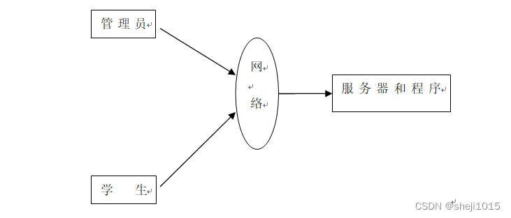 Jspssm计算机毕业设计宿舍管理系统【附源码】jsp 寝室管理系统 模块详细设计 具体操作流程图 Csdn博客