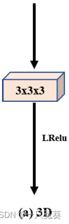 【步态识别】MT3D 算法学习《Gait Recognition with Multiple-Temporal-Scale 3D Convolutional Neural Network ...