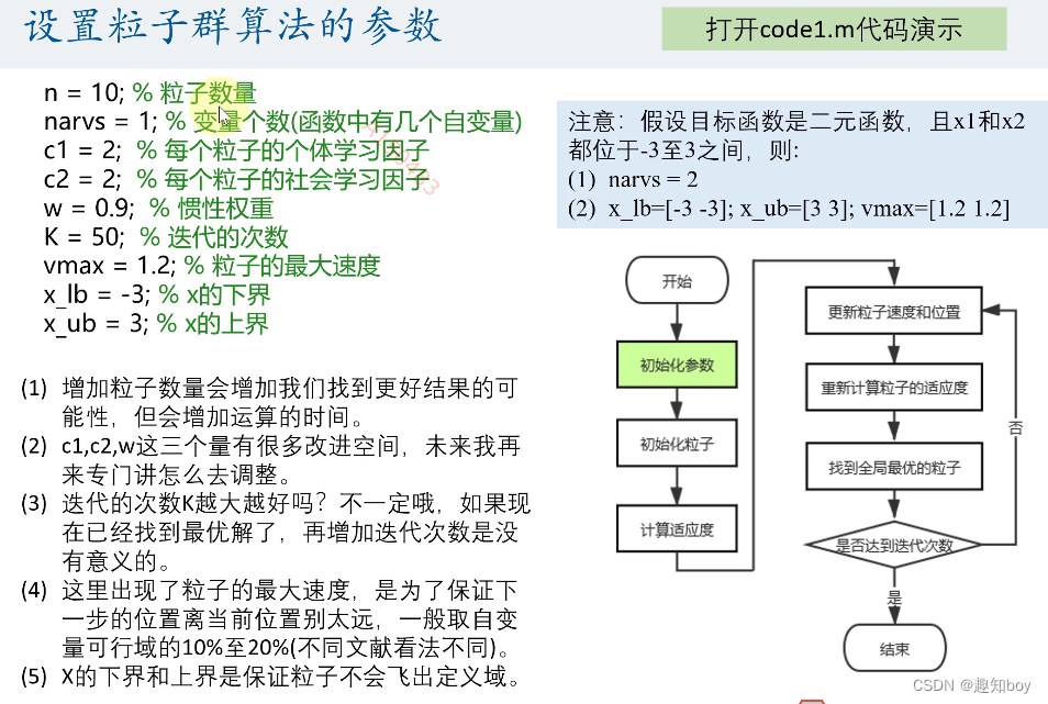 Matlab中实现粒子群算法粒子群算法matlab Csdn博客