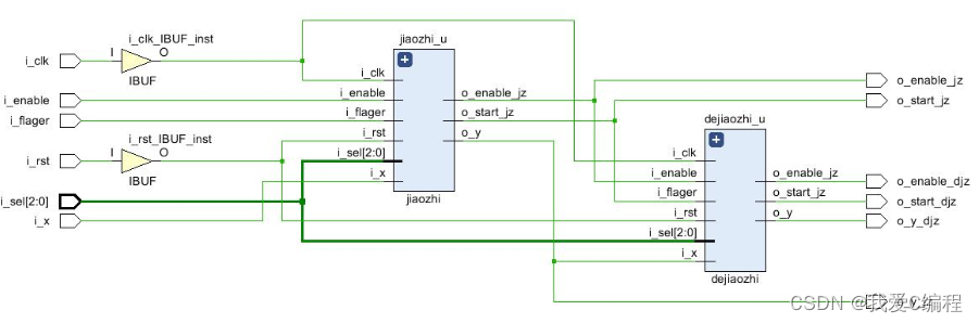 M基于fpga的交织解交织系统verilog实现包含testbench交织器c实现 Csdn博客