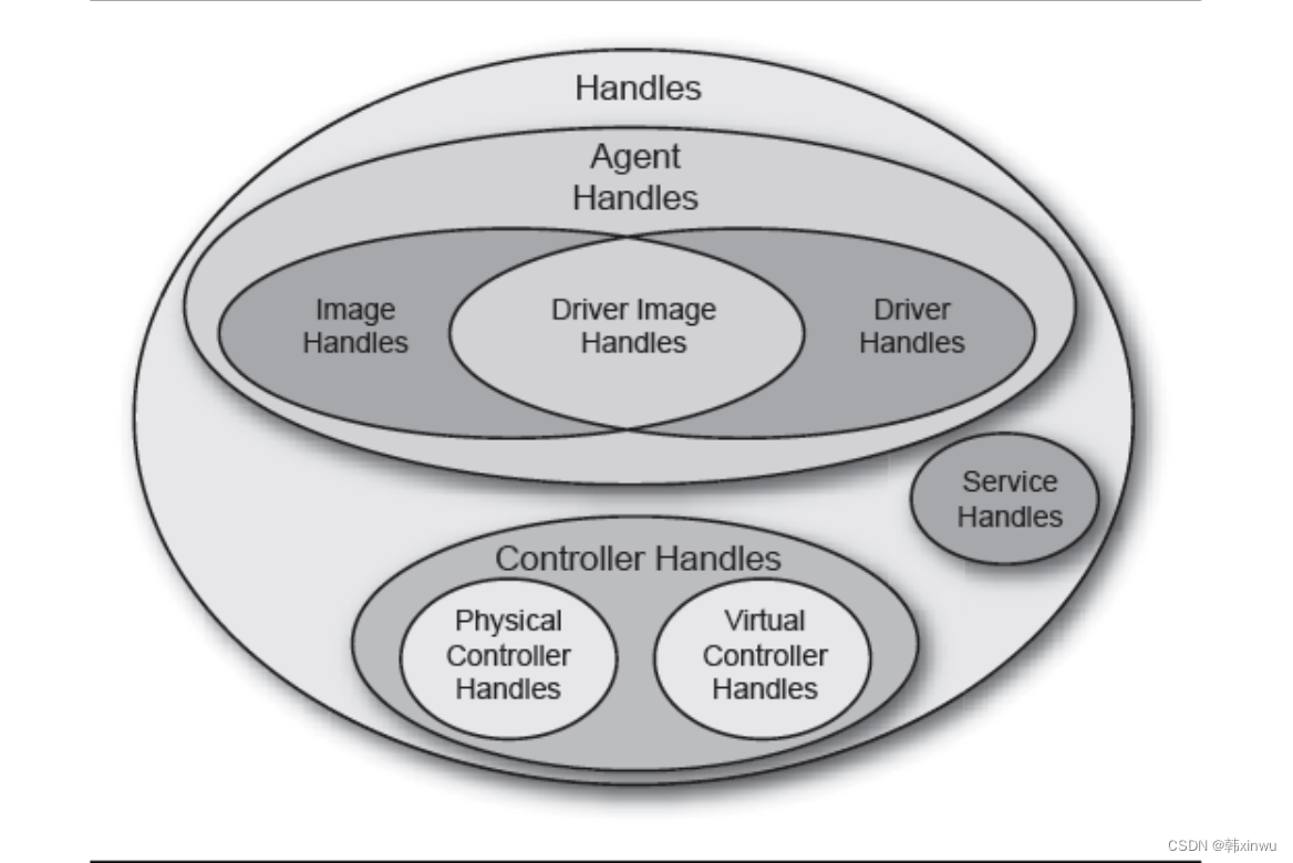 uefi基础学习----基本的efi架构_beyond bios-CSDN博客