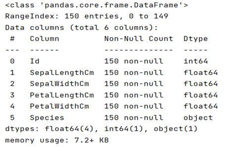 【项目实战】Python实现AdaBoost分类模型(AdaBoostClassifier算法)项目实战-CSDN博客