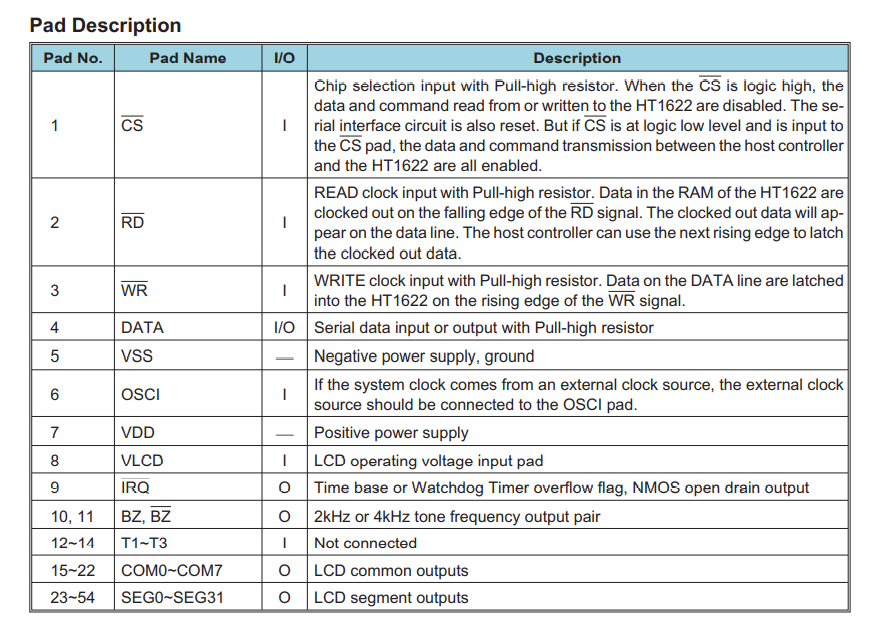 HT1622/HT1622G中英文资料_CHUNYIKJ的博客-CSDN博客