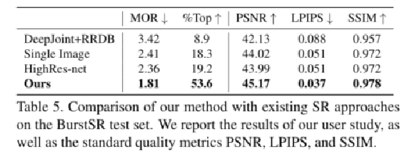CVPR2021 Deep Burst Super-Resolution阅读笔记_burst 图像_去看山川湖海的博客-CSDN博客
