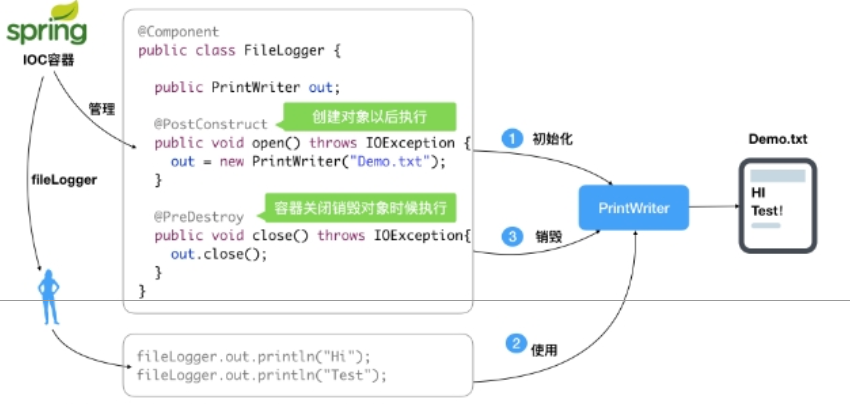 Spring-IOC_annotationconfigapplicationcontext : closing-CSDN博客