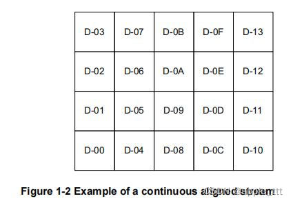 AXI-Stream协议详解（1）—— Introduction-CSDN博客