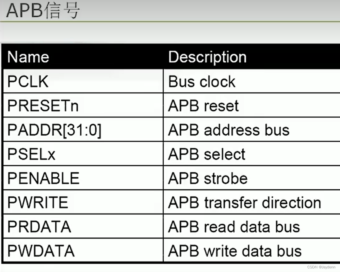 AMBA-APB-3-CSDN博客