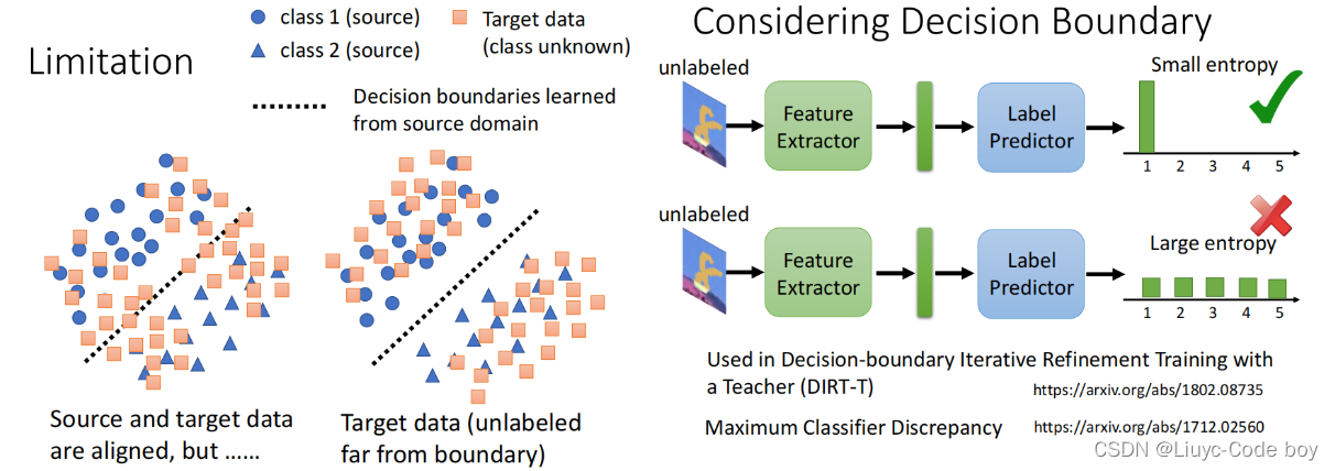 2021李宏毅机器学习课程 Youtube第九部分、领域自适应domain Adaptation李宏毅 领域自适应学习 Domain Adaption课程 Csdn博客