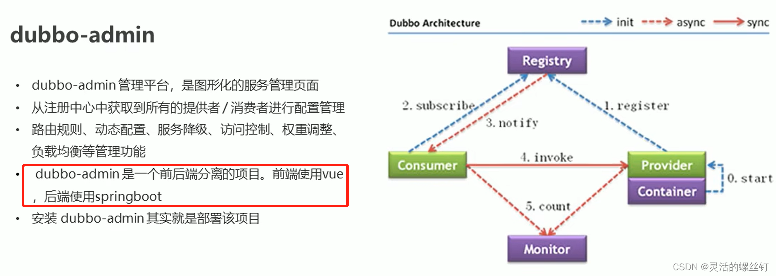 dubbo入门_duubo retries=-1-CSDN博客