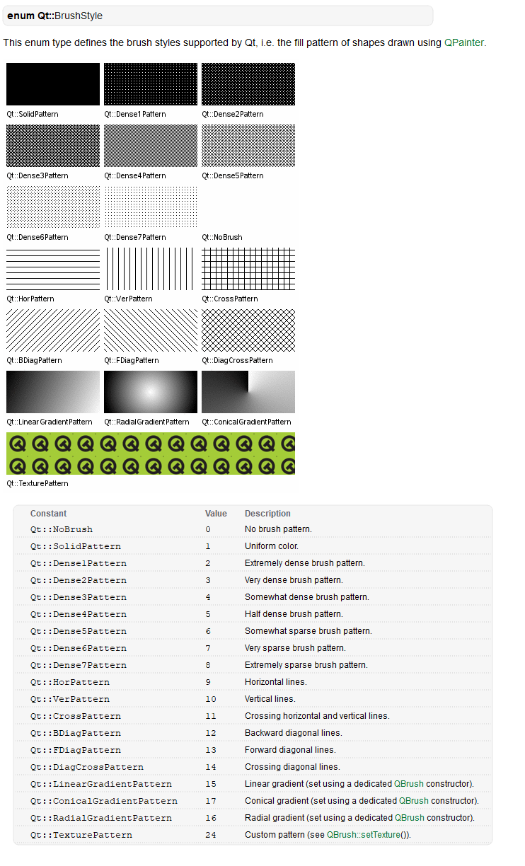 QT学习之路 2 ——Qt 之 “涂鸦师“ QPainter painter(this)；_qpainter painter(this ...