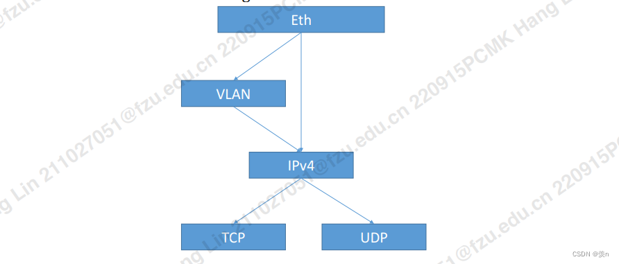 Tofino芯片架构_tofino架构-CSDN博客