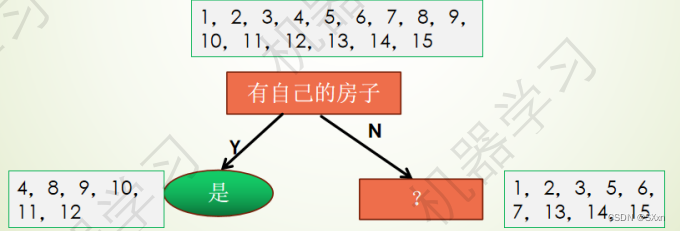 机器学习R-计算大题-TYUT_机器学习能出计算题的地方-CSDN博客