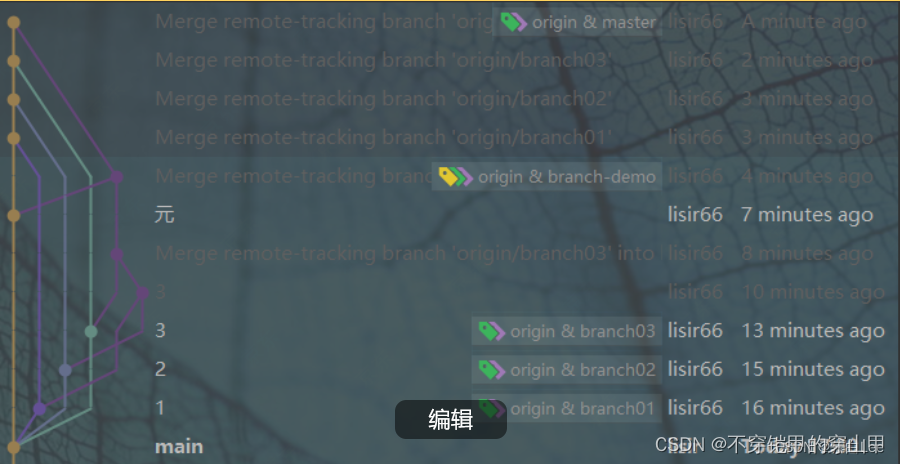 一分钟看懂IDEA中的GIT LOG视图_idea git 视图-CSDN博客