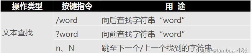 Linux命令之vimvim文件命名 Csdn博客 