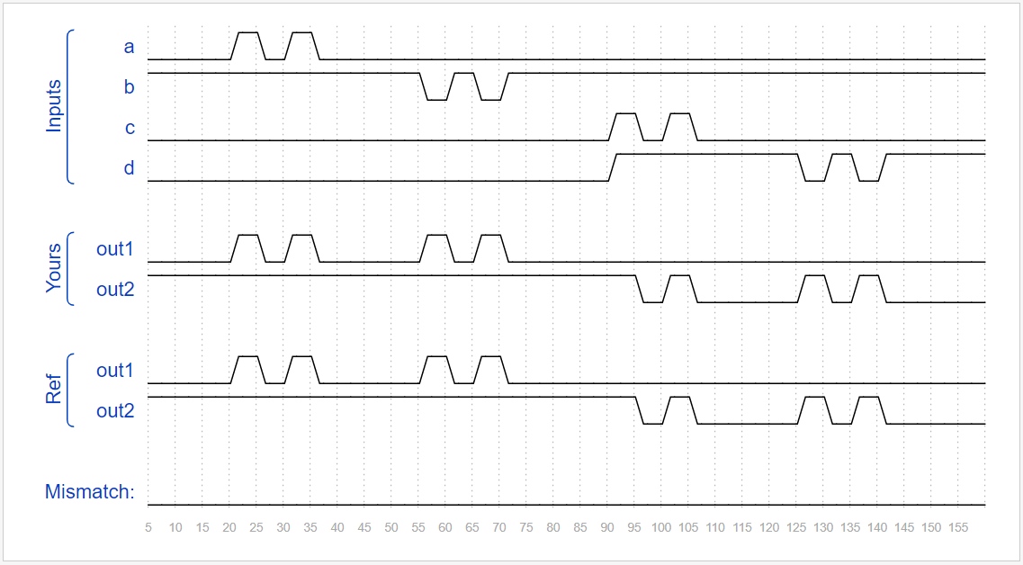 HDLBits第三章练习及答案_hdlbits module fadd-CSDN博客