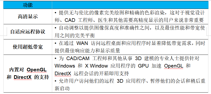 OpenText Exceed TurboX 12介绍-CSDN博客