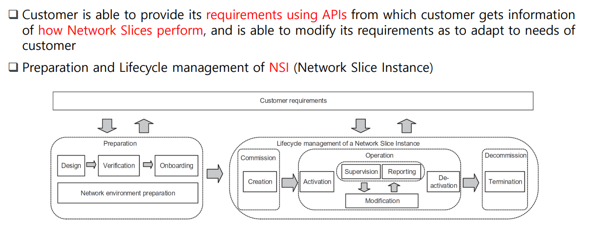 【移动通信】5GC：5G网络切片_5gc 哪个网元负责网络切片-CSDN博客