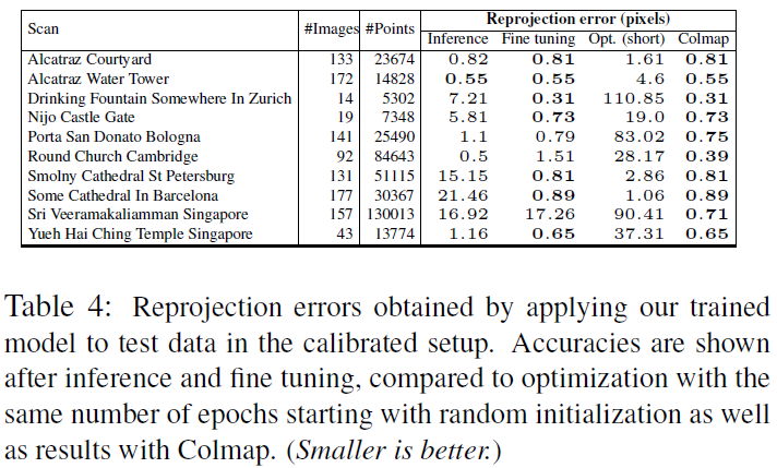 2021年ICCV论文Deep Permutation Equivariant Structure from Motion论文阅读笔记-CSDN博客