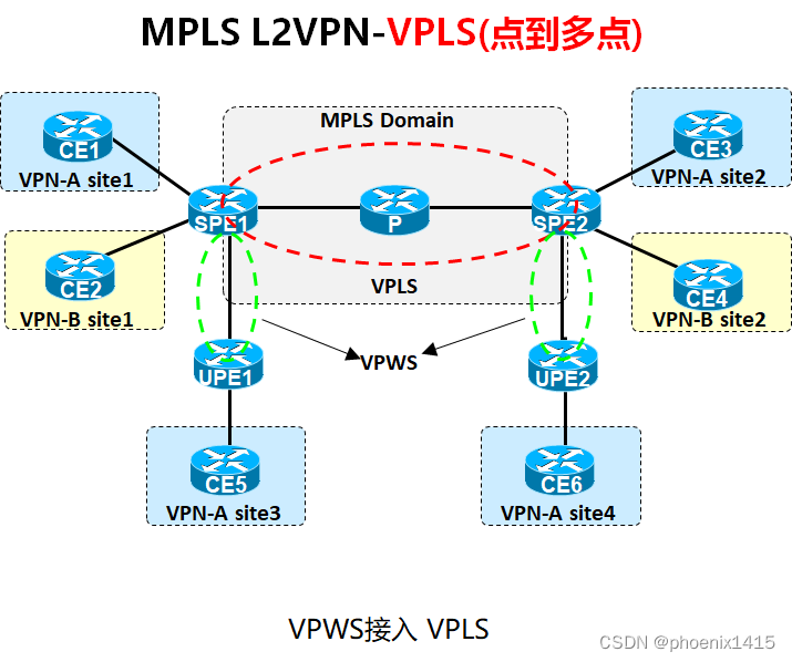 MPLS 虚拟专用网_vpws-CSDN博客
